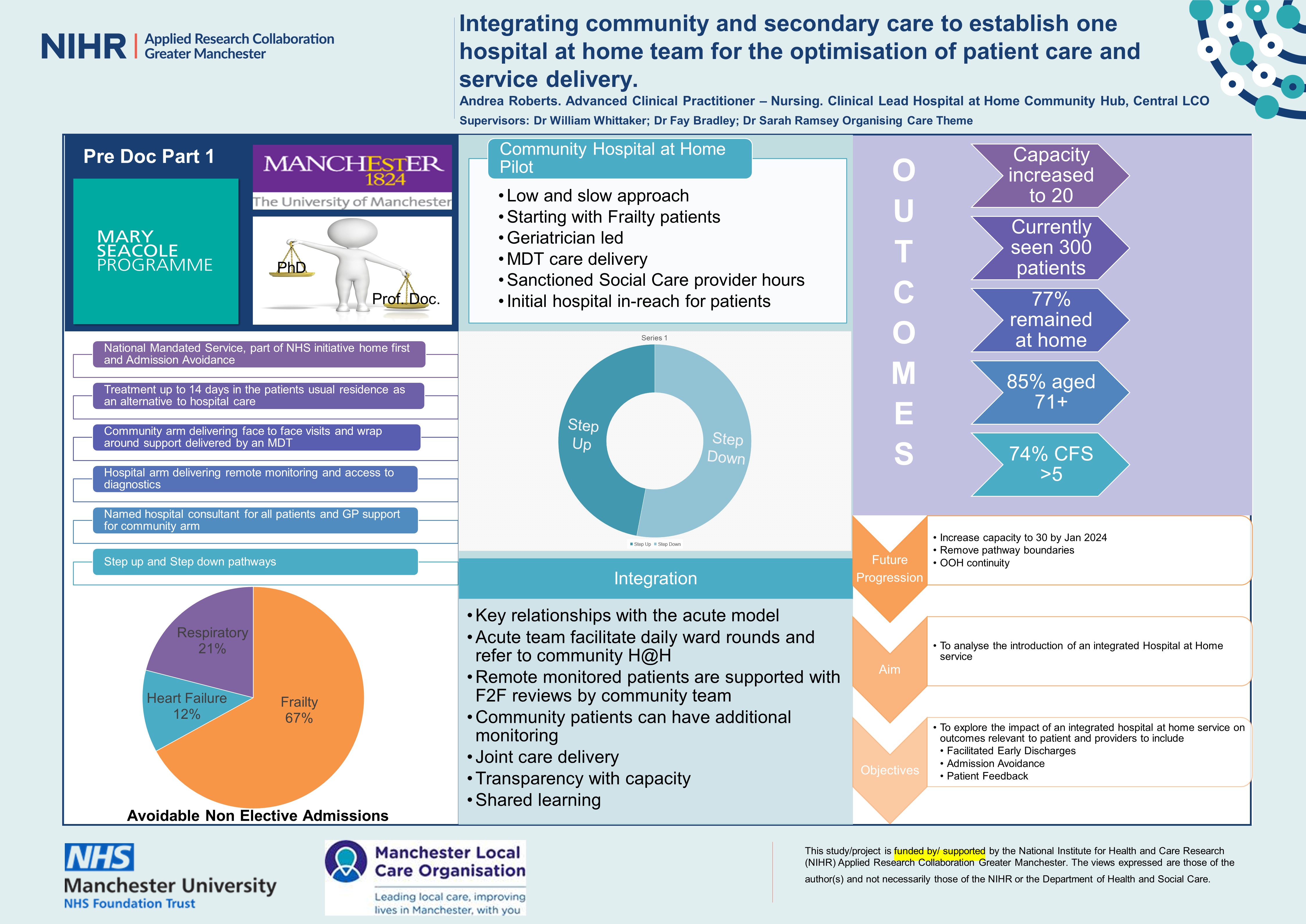 ARC GM | 2023 Capacity Building Showcase